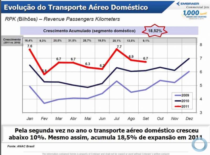Defesanet Aviação Embraer Analisa Mercado Aviação Brasileiro